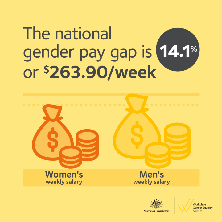 Gender pay gap data | WGEA